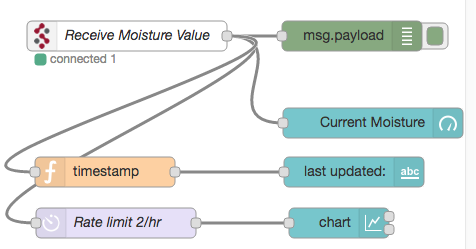 node-red flow for automated plant watering system – Infusion Systems